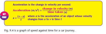 Speed, Velocity and Acceleration - GCSE Physics Revision
